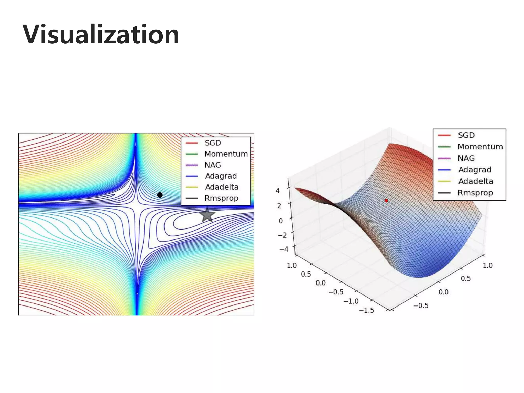 Deep Learning in Computer Vision | PPTX | Web Development | Internet