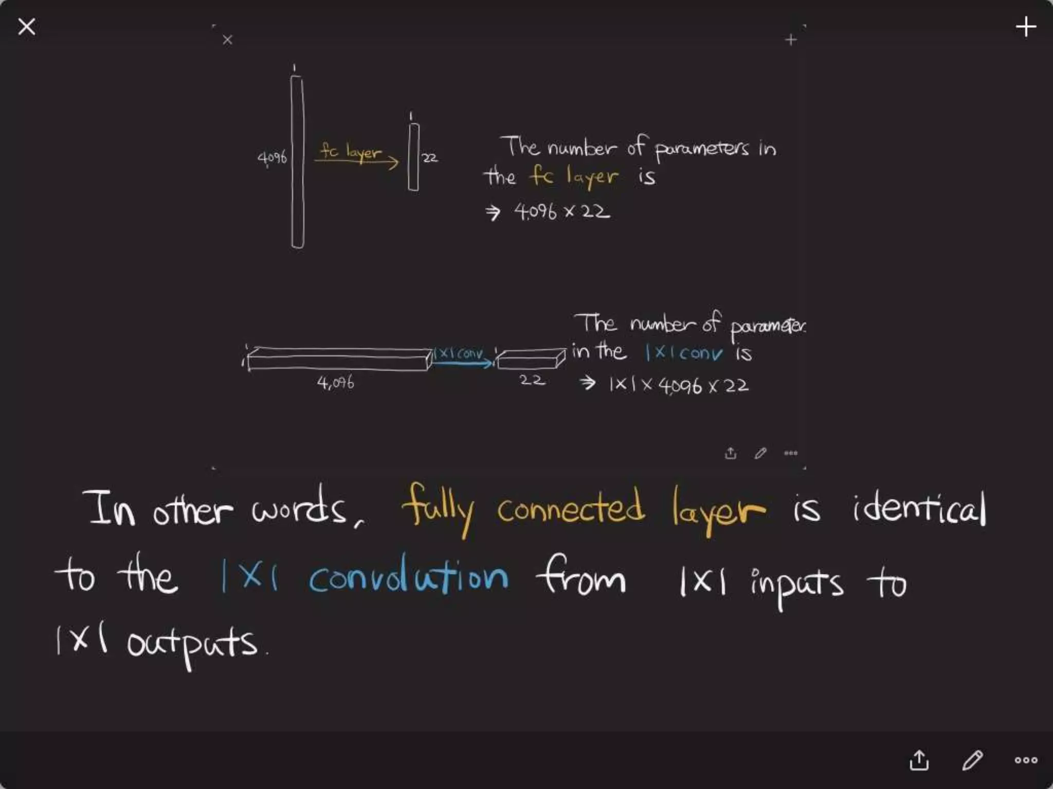 Deep Learning in Computer Vision | PPTX