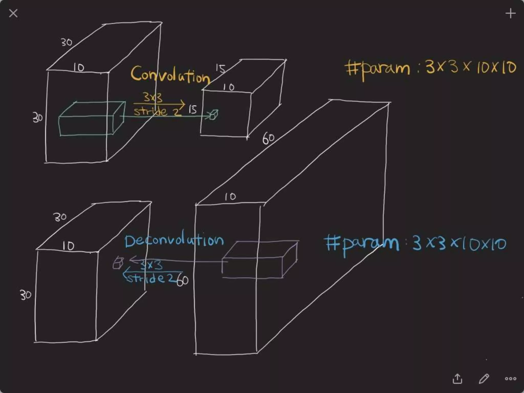 Deep Learning in Computer Vision | PPTX
