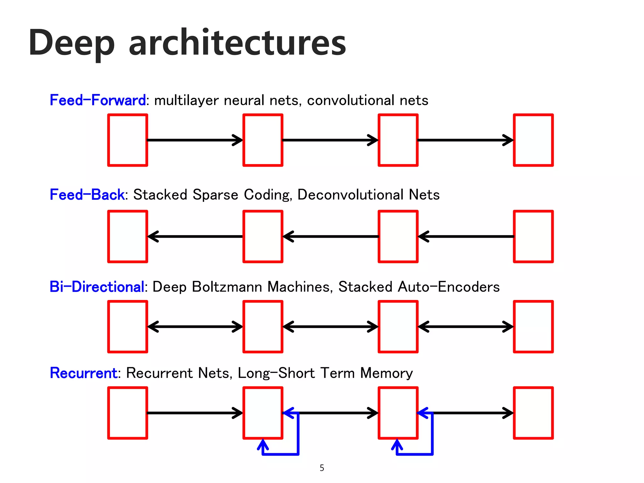 Deep Learning in Computer Vision | PPTX | Web Development | Internet