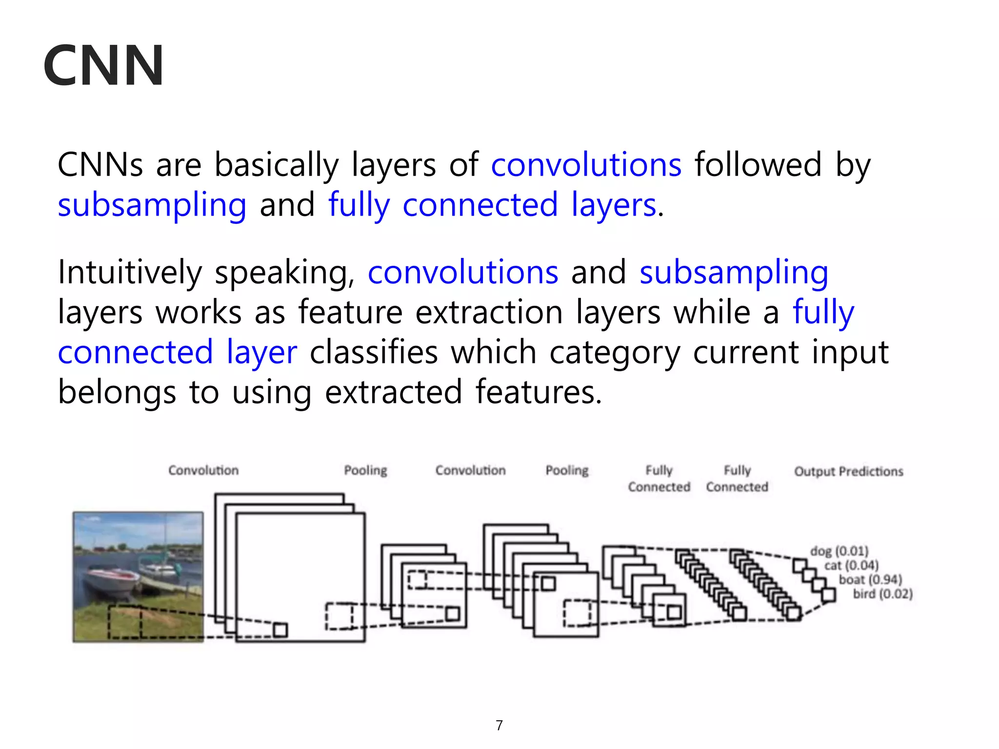 Deep Learning in Computer Vision | PPTX