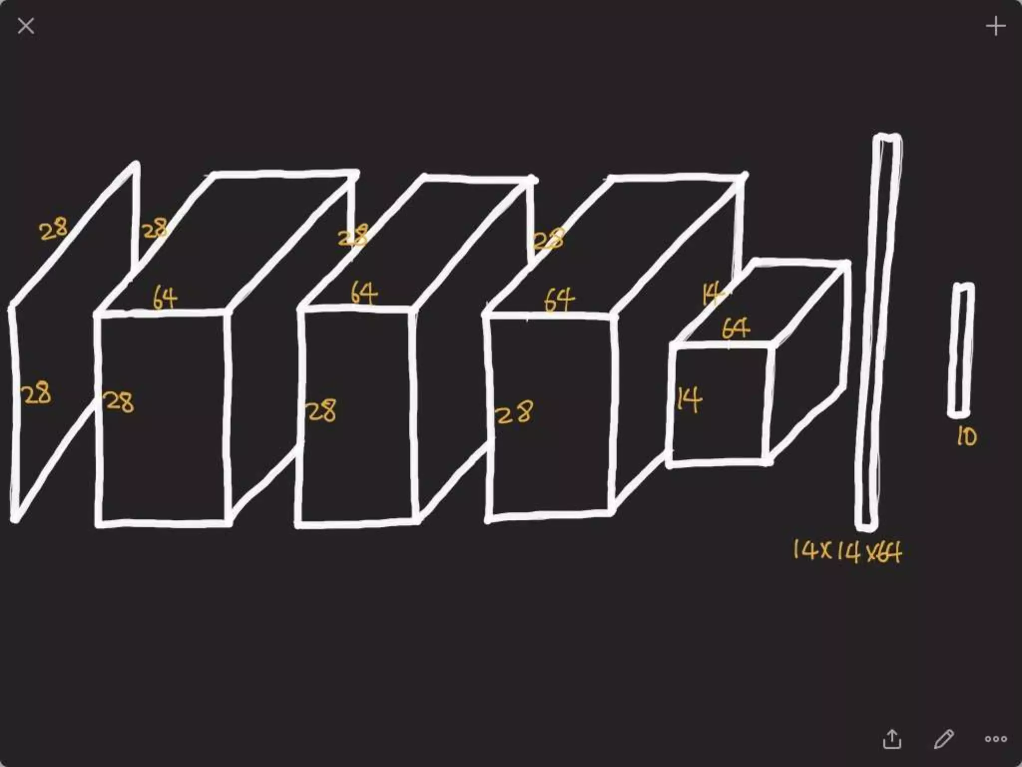 Deep Learning in Computer Vision | PPTX | Web Development | Internet
