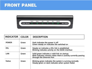 D-LINK DSL 2520 U Router Configuration Guide | PPT