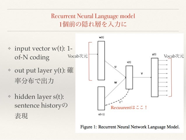DeepLearning論文紹介@Ace12358