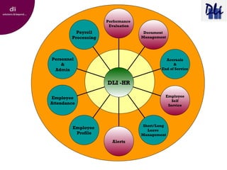 Dli products | PPT
