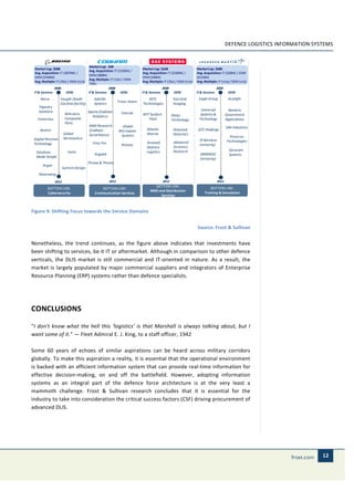 Defence Logistics Information Systems | PDF