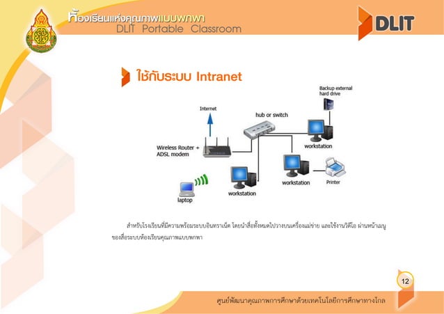 คู่มือการใช้งาน Dlit portable classroom | PPT