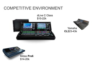 dLive C Class Positioning.pptx | Digital Audio | Computer Software and Applications