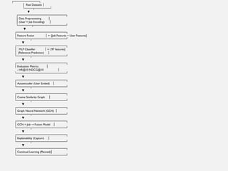 AI-Powered Job Recommendation System.pptx