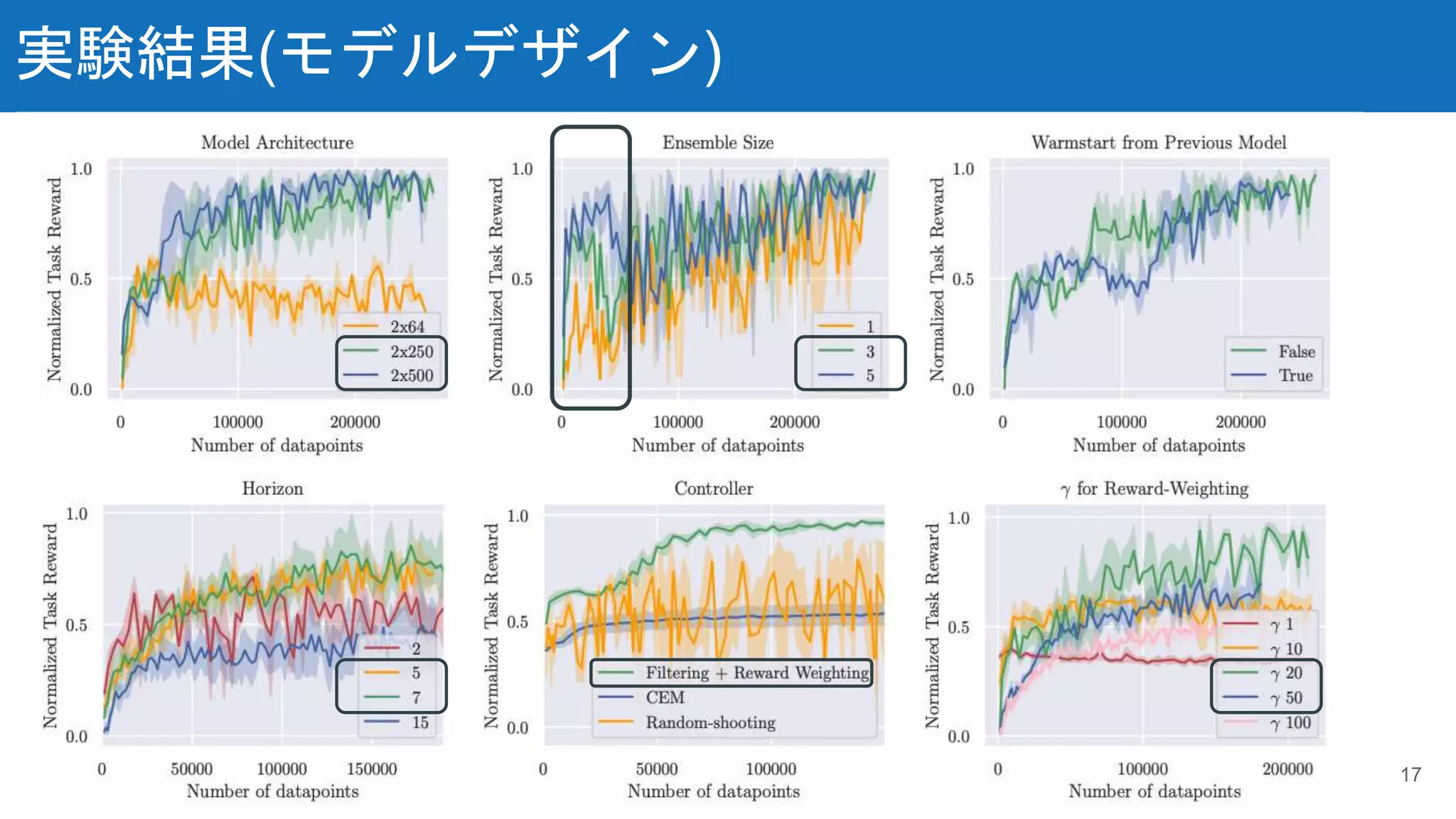 [DL輪読会]Deep Dynamics Models for Learning Dexterous Manipulation | PPTX