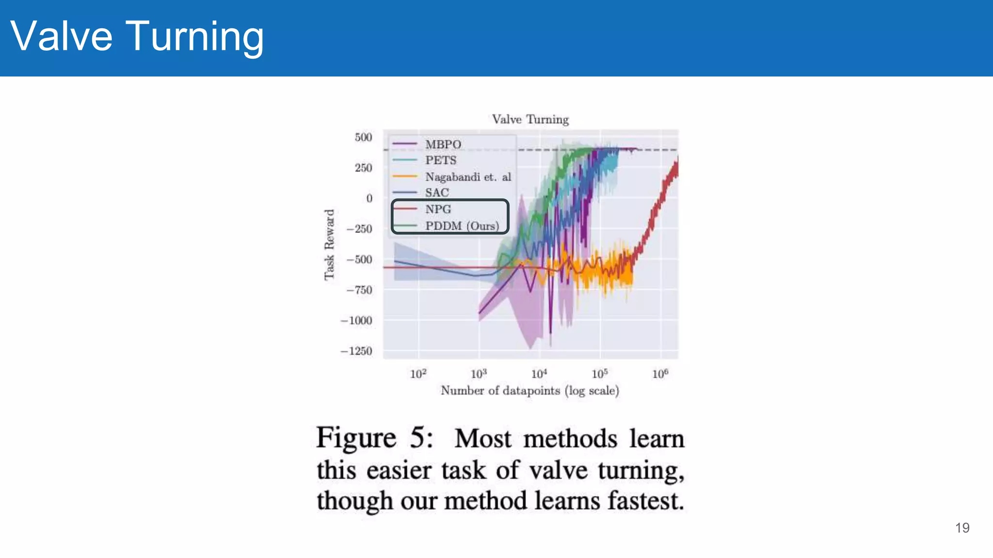 [DL輪読会]Deep Dynamics Models for Learning Dexterous Manipulation | PPTX