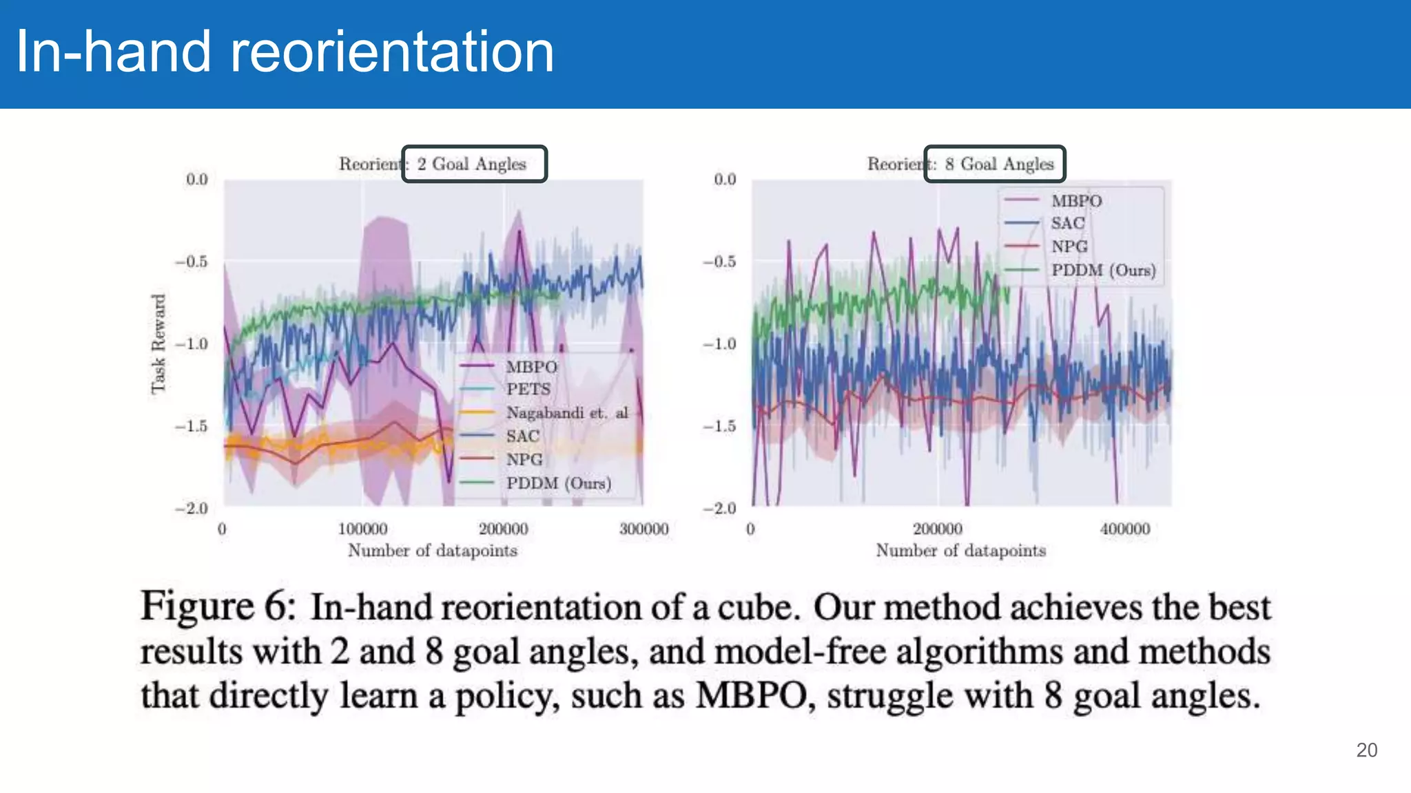 [DL輪読会]Deep Dynamics Models for Learning Dexterous Manipulation | PPTX