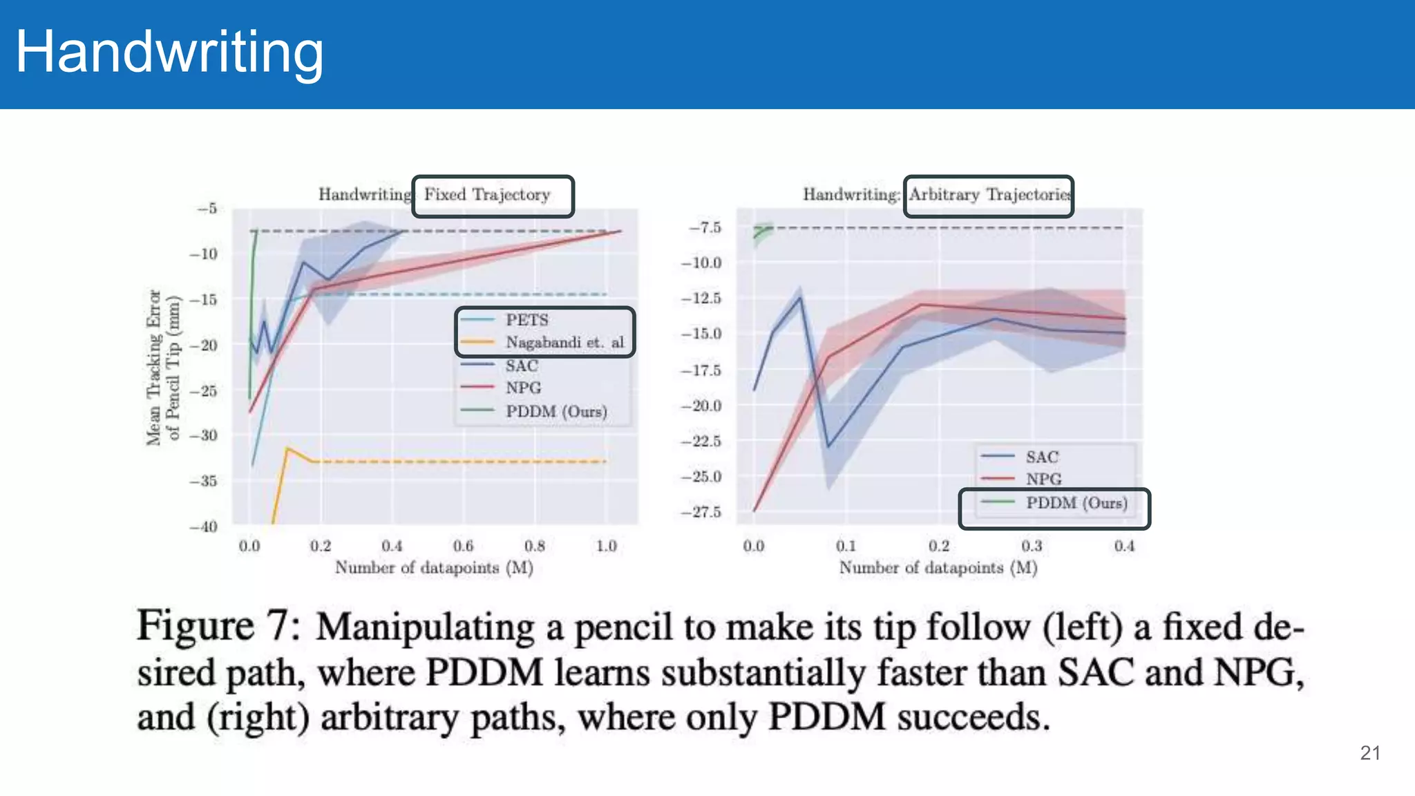 [DL輪読会]Deep Dynamics Models for Learning Dexterous Manipulation | PPTX