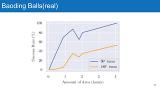 [DL輪読会]Deep Dynamics Models for Learning Dexterous Manipulation | PPTX