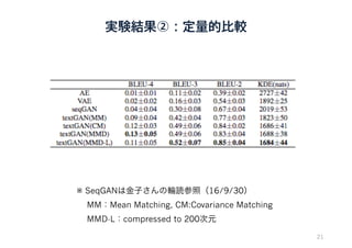 Adversarial Feature Matching for Text Generation | PPT