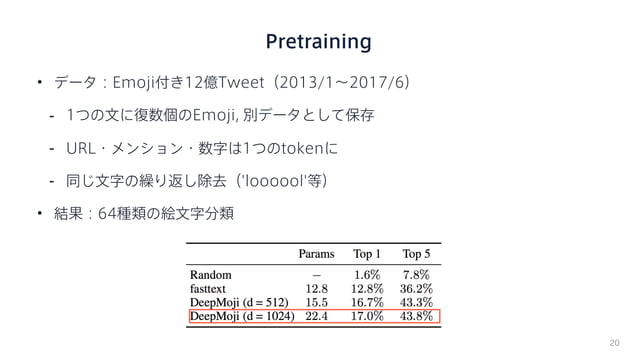 [DL輪読会] Using millions of emoji occurrences to learn any-domain representations for detecting ...