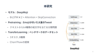 [DL輪読会] Using millions of emoji occurrences to learn any-domain representations for detecting ...