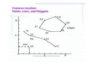 introduction to gis technology and its applications | PDF