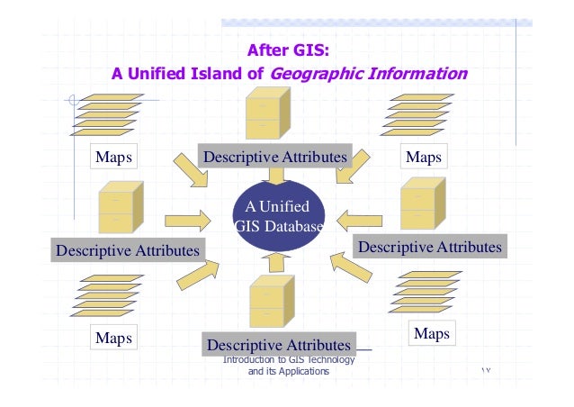 introduction to gis technology and its applications