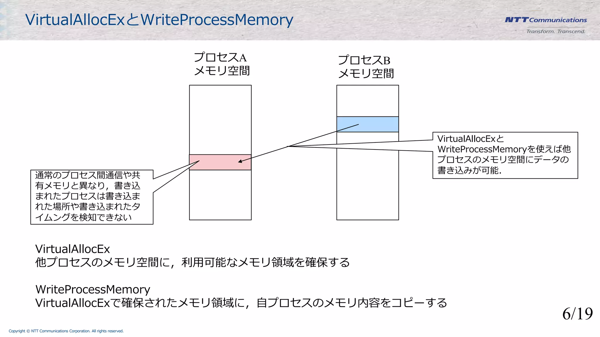 Dll Injection | PPTX