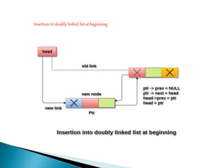 Doubly Linked List | PPTX