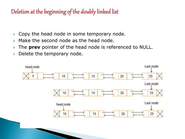 Doubly Linked List | PPTX