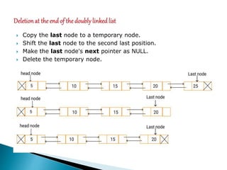 Doubly Linked List | PPTX