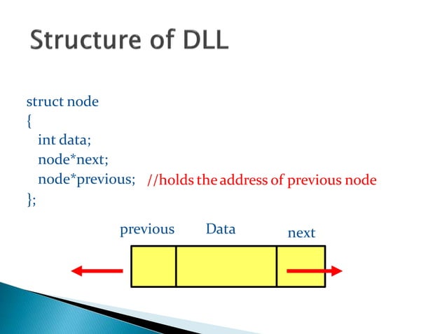 Doubly Linked List | PPTX
