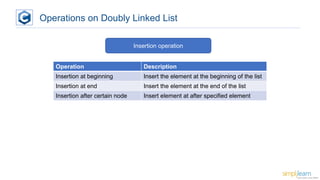 Doubly Linked List Explained | PPT