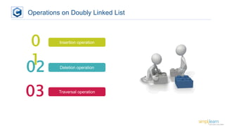 Doubly Linked List Explained | PPT