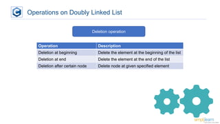 Doubly Linked List Explained | PPT