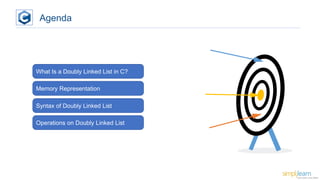 Doubly Linked List Explained | PPT