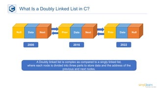 Doubly Linked List Explained | PPT