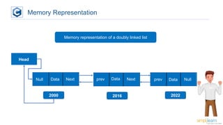 Doubly Linked List Explained | PPT