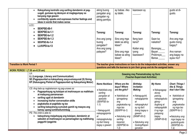 DLL.Q1.WEEK1 MELC-based.docs in kindergarten | PPT