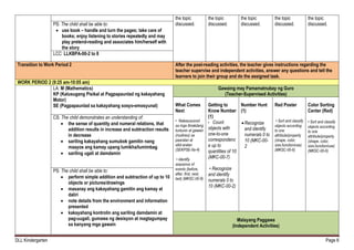 DLL.Q1.Wk2.docx in kindergarteners pupils | DOCX