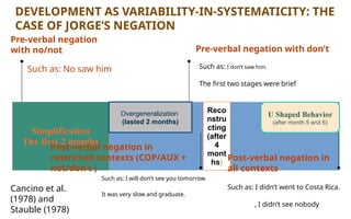 Learner Language / Development Learner Language/ Eiram Amjed | PPTX