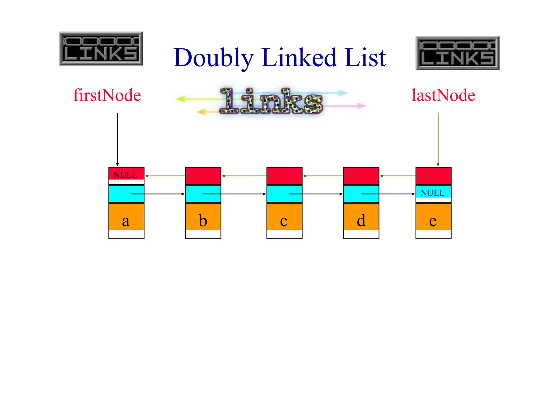 Doubly linked list in data structure.pptx