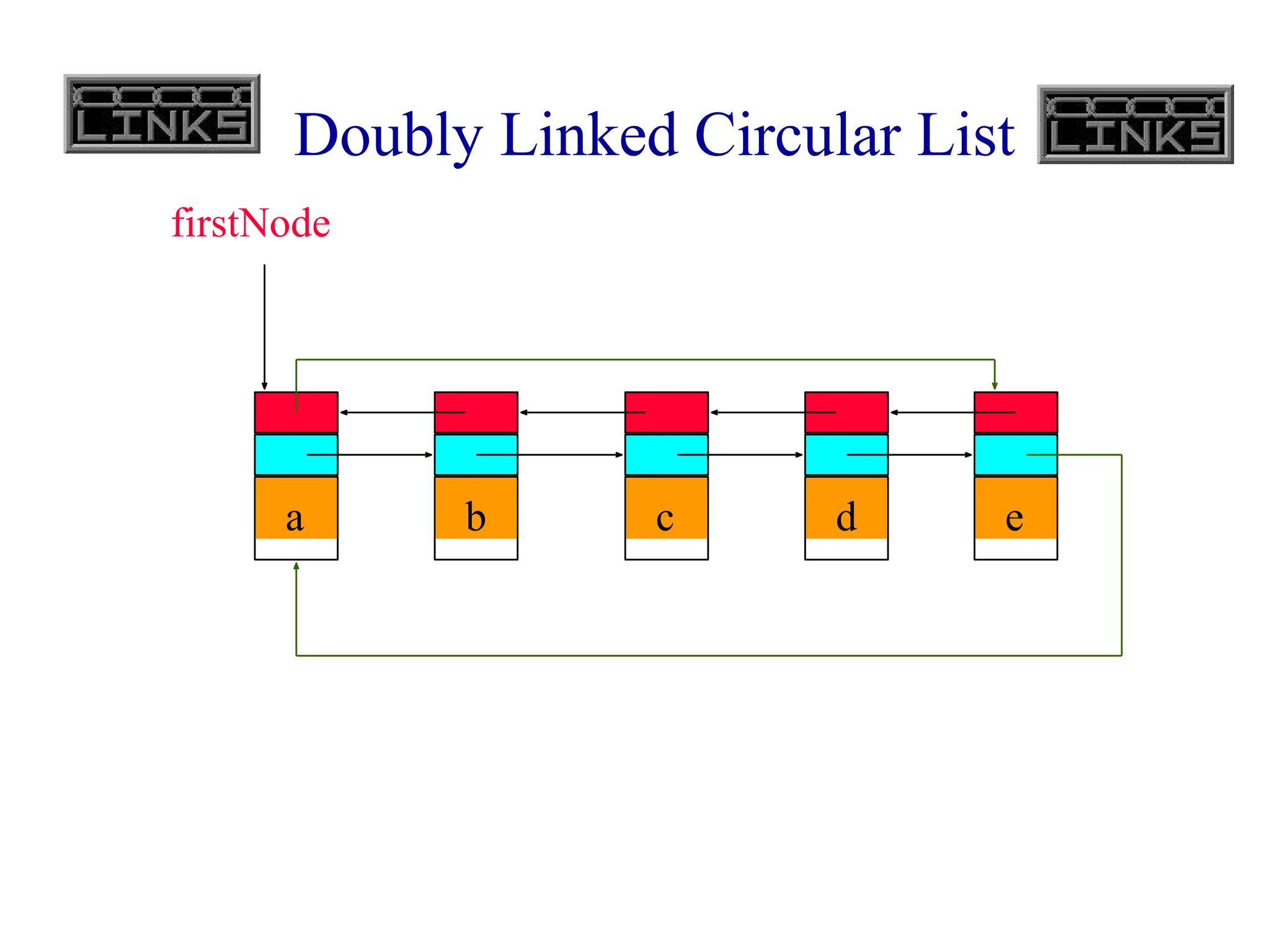 Doubly linked list in data structure.pptx