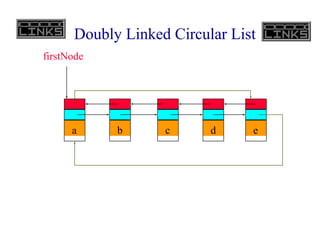 Doubly linked list in data structure.pptx