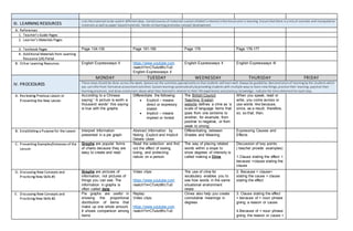 Dll eng8-2 ndq-9th-week edited (1) | PPT