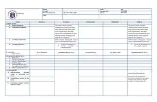 Daily lesson log in English for quarter 1 | DOCX