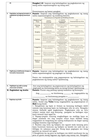 Naisasapuso ang kahalagahan ng pagkakaroon ng isang salita. | PDF