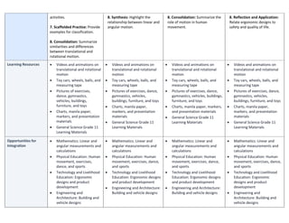 DLL_GENERAL SCIENCE_WEEK2-Applications of Translational and Rotational ...