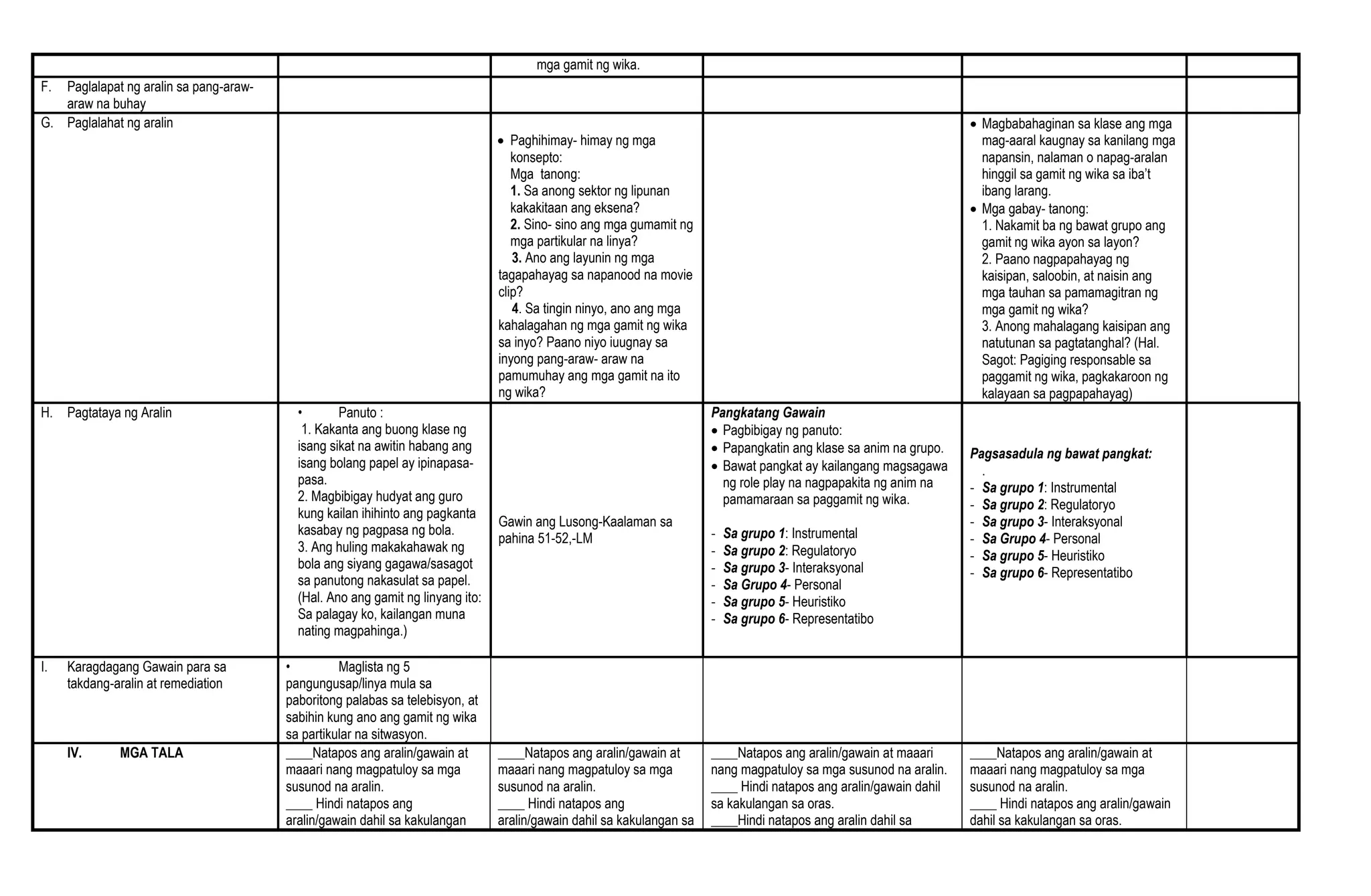 DLL-Ikaapat na Linggo-Konseptong Pangwika.docx