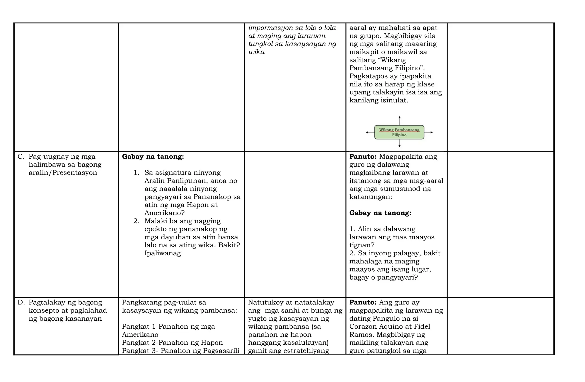 DLL-Ikapito Linggo-Kasaysayan ng Wikang Pambansa.docx
