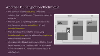 DLL Injection | PDF