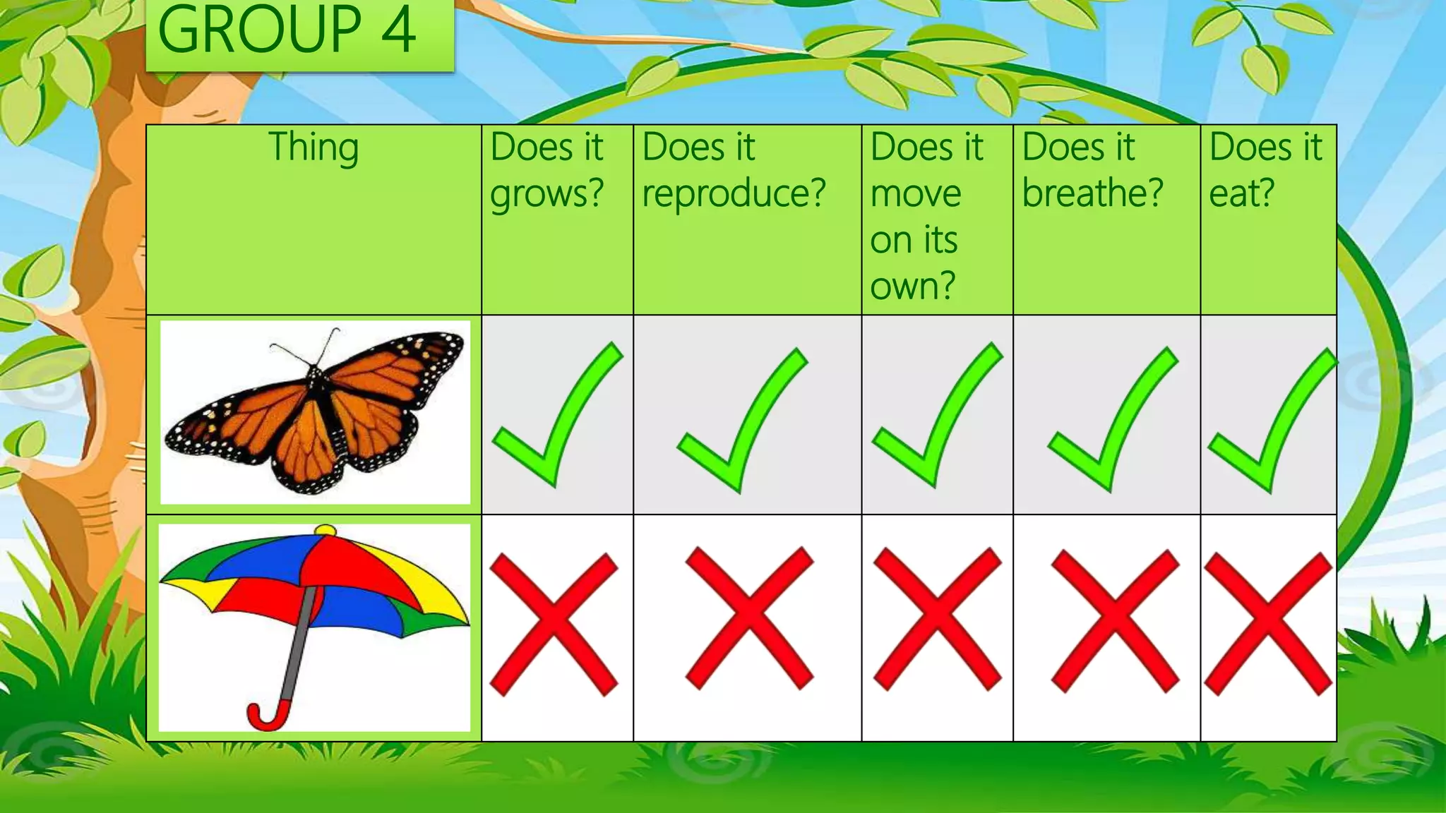 DLL-LS2 LIVING AND NON-LIVING THINGS PPT (1).pptx