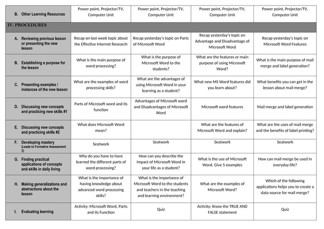 DAILY LESSON PLAN MARCH 2025HFHYIIUDISJDOISYOISHDIUDHFFJLKFJ | DOCX