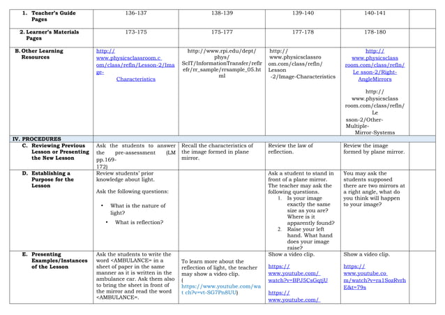 dll-Mirrors , types of mirrors and functions | PPT
